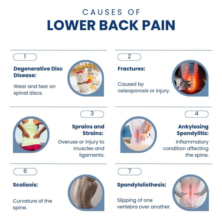 Home Remedies for Fast Back Pain Relief | Pain Physicians NY