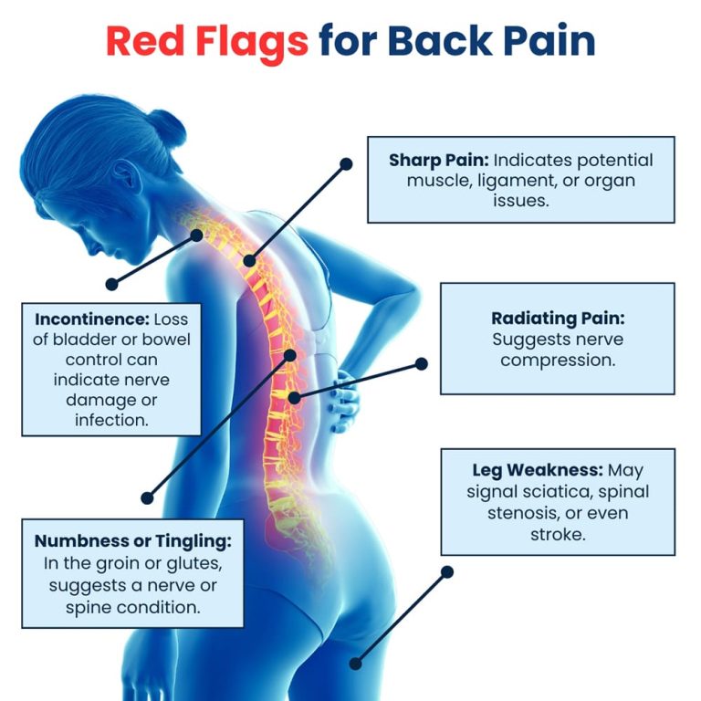 5 Signs Your Back Pain Might Be an Emergency | Pain Physicians NY